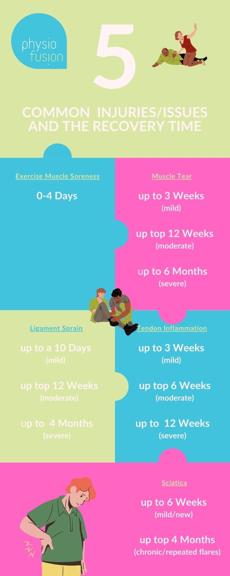 Injury Recovery Time Infographic